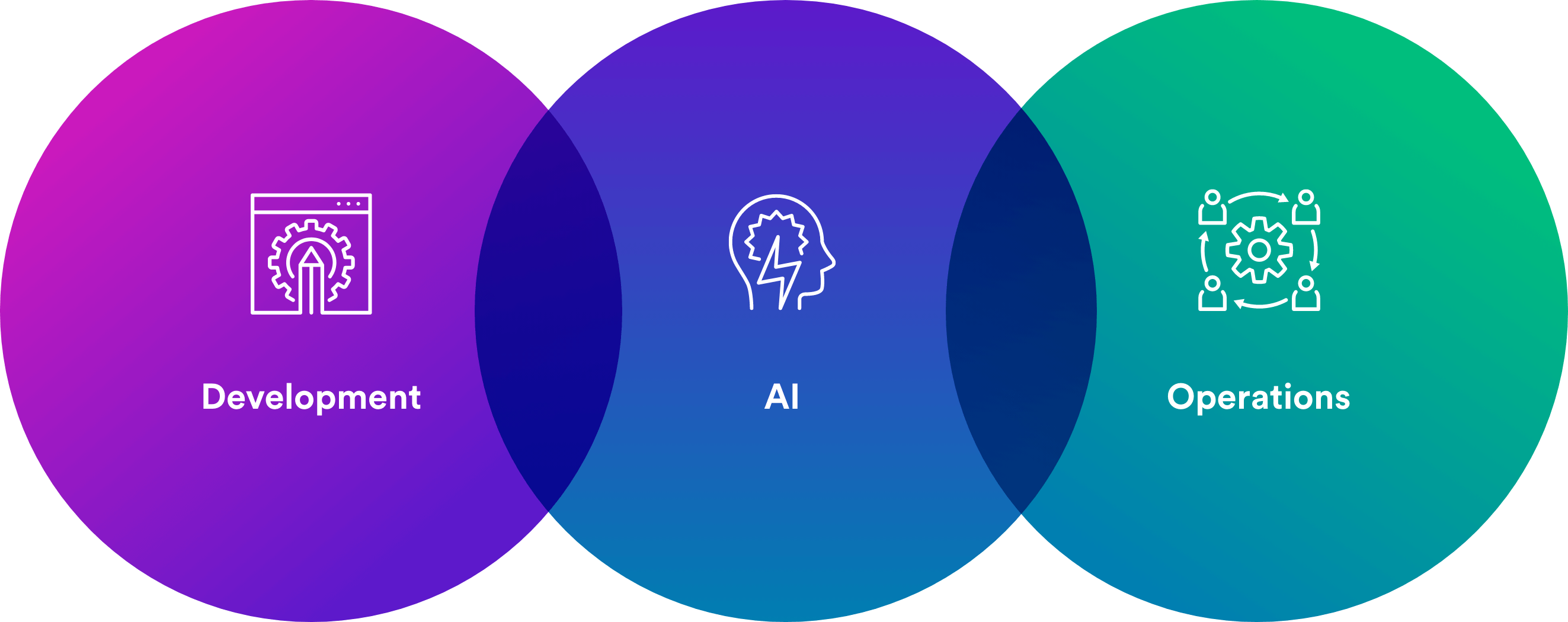What is AIOps? | Harrison Clarke