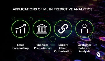 Mastering Decision-Making: Machine Learning for Predictive Analytics