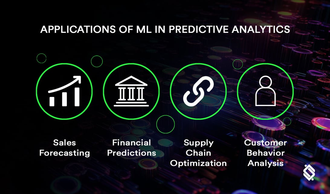 Mastering Decision-Making: Machine Learning for Predictive Analytics