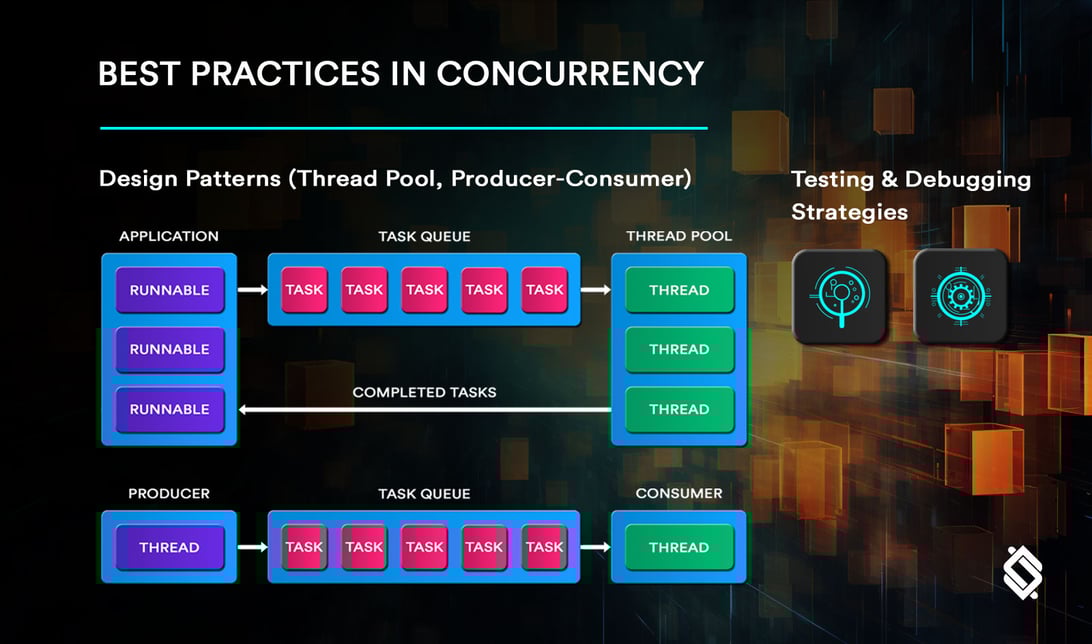 Mastering Concurrency: A Guide for Software Engineers Mastering Concurrency: A Guide for Software Engineers