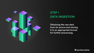 Building a Machine Learning Data Pipeline: Best Practices & Strategies