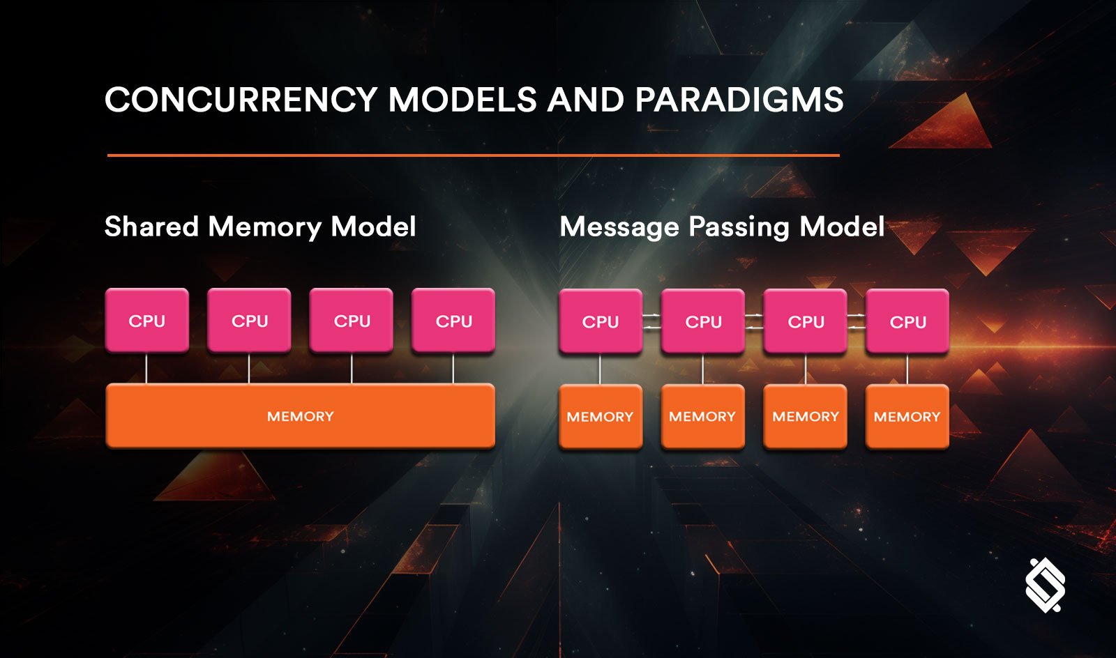 Mastering Concurrency: A Guide for Software Engineers