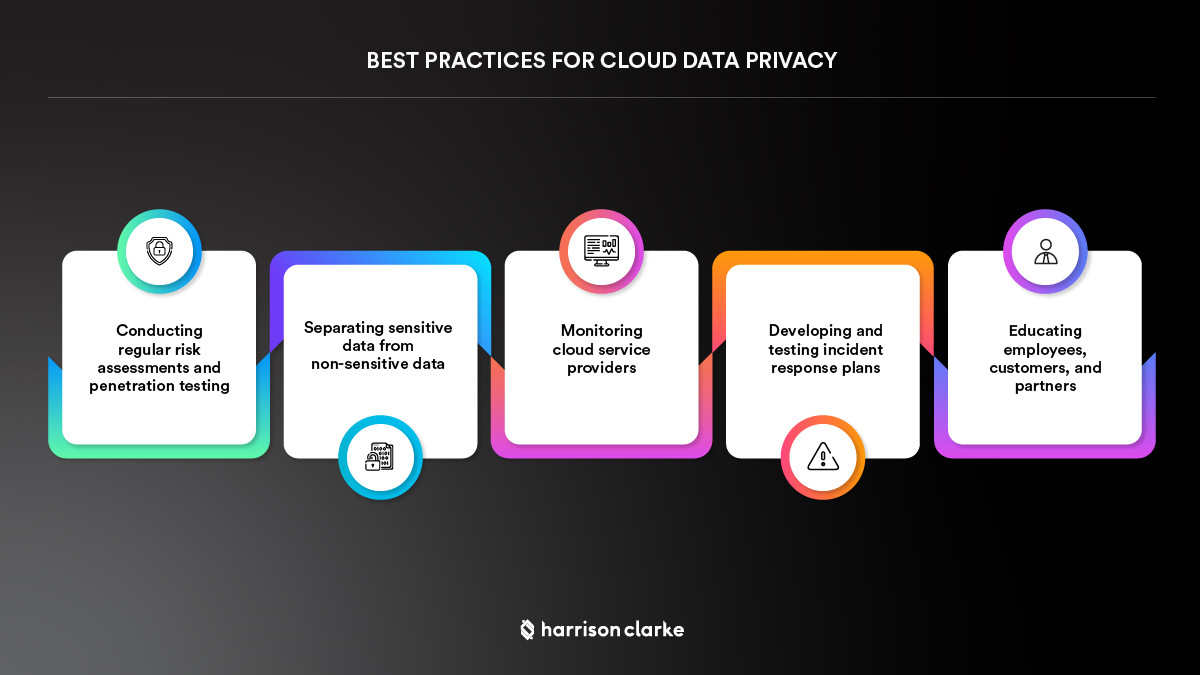 Data Privacy in the Cloud: Understanding Compliance and Protection