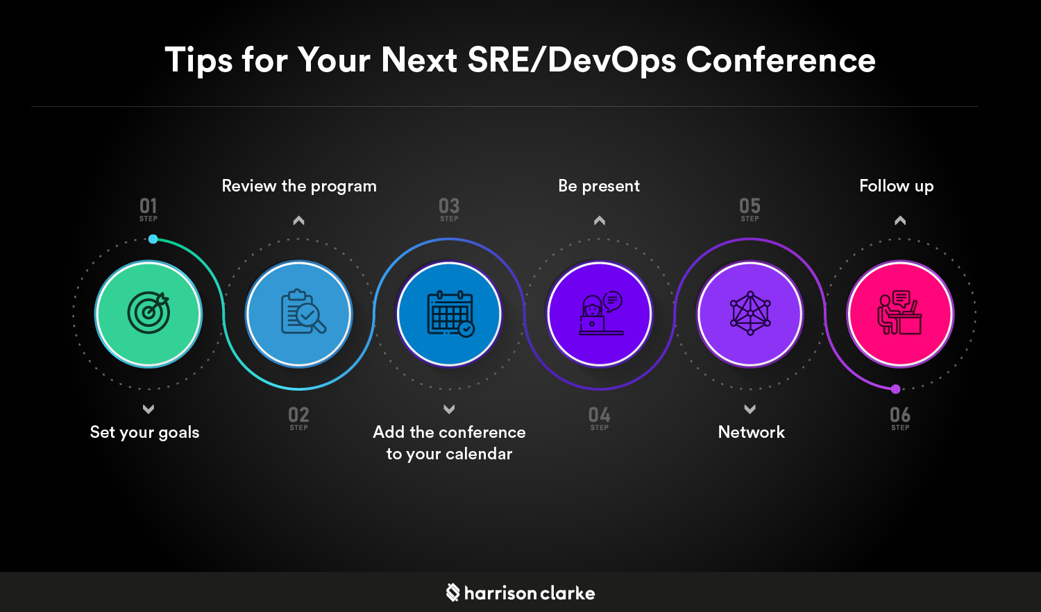 A Guide to the Best SRE and DevOps Conferences in 2022