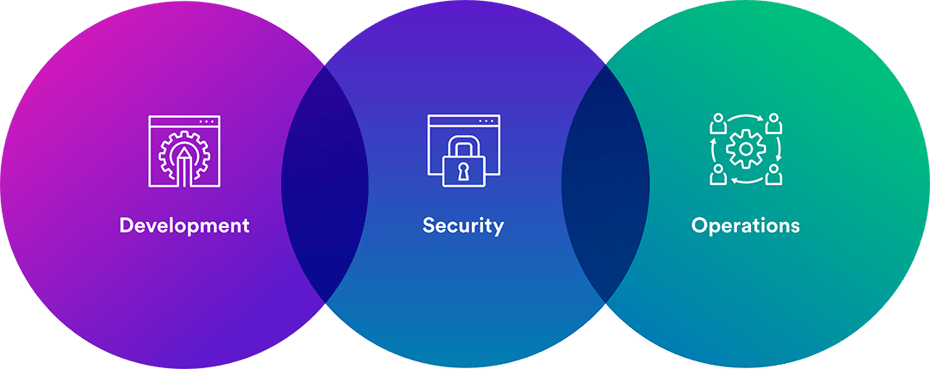 What is DevSecOps? | Harrison Clarke