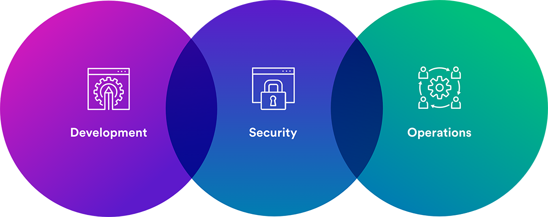 What is DevSecOps? | Harrison Clarke