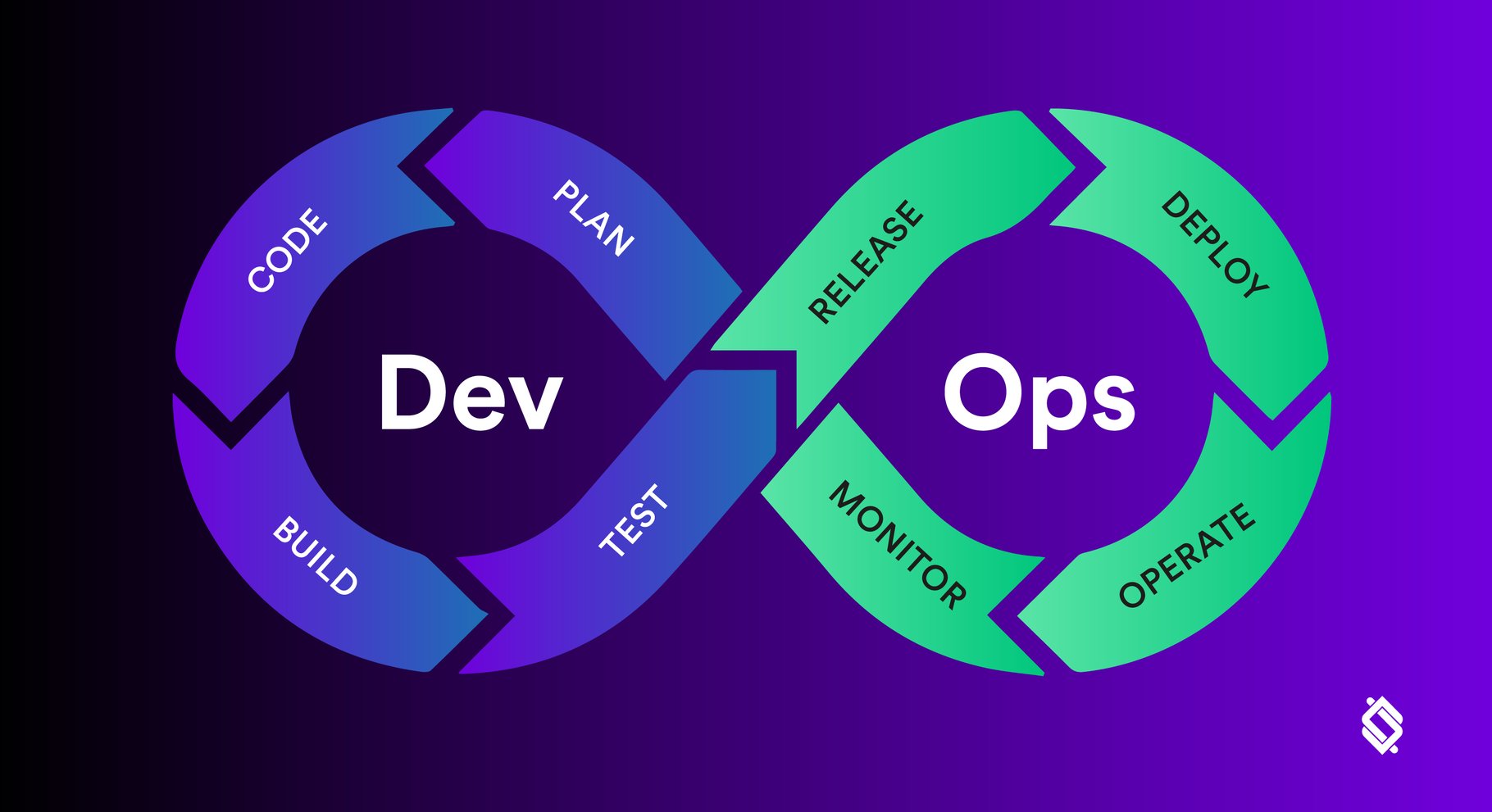 The history of DevOps – How has DevOps evolved over the years