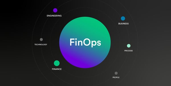 FinOps and Cloud Migration