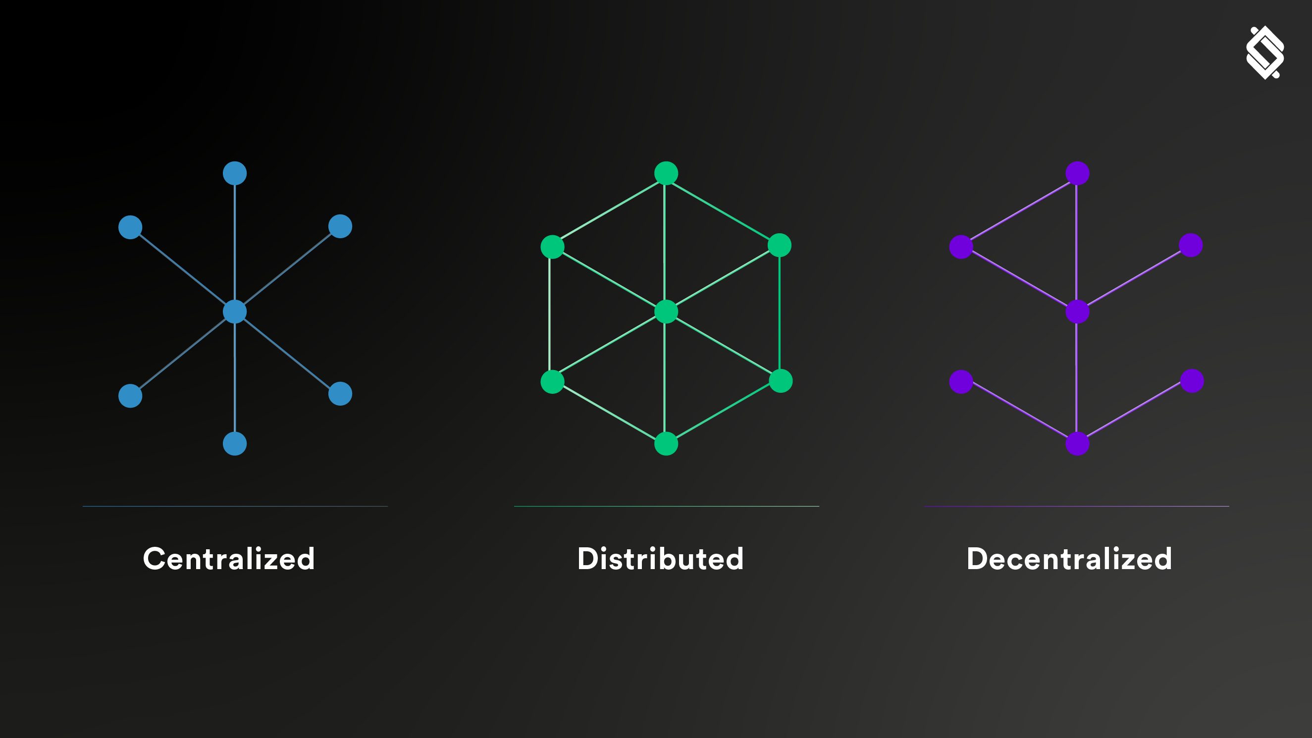 What Are Distributed Systems?