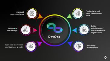 Why is DevOps important for business?