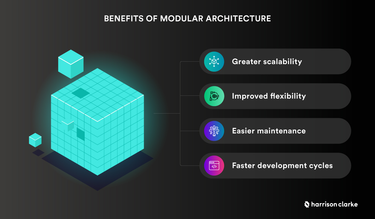 Benefits of Modular Architecture: Moving from Monolithic to Modular