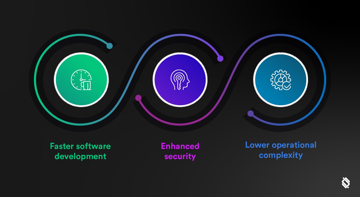The Rise of Platform Engineering: What is it & What are the Benefits?