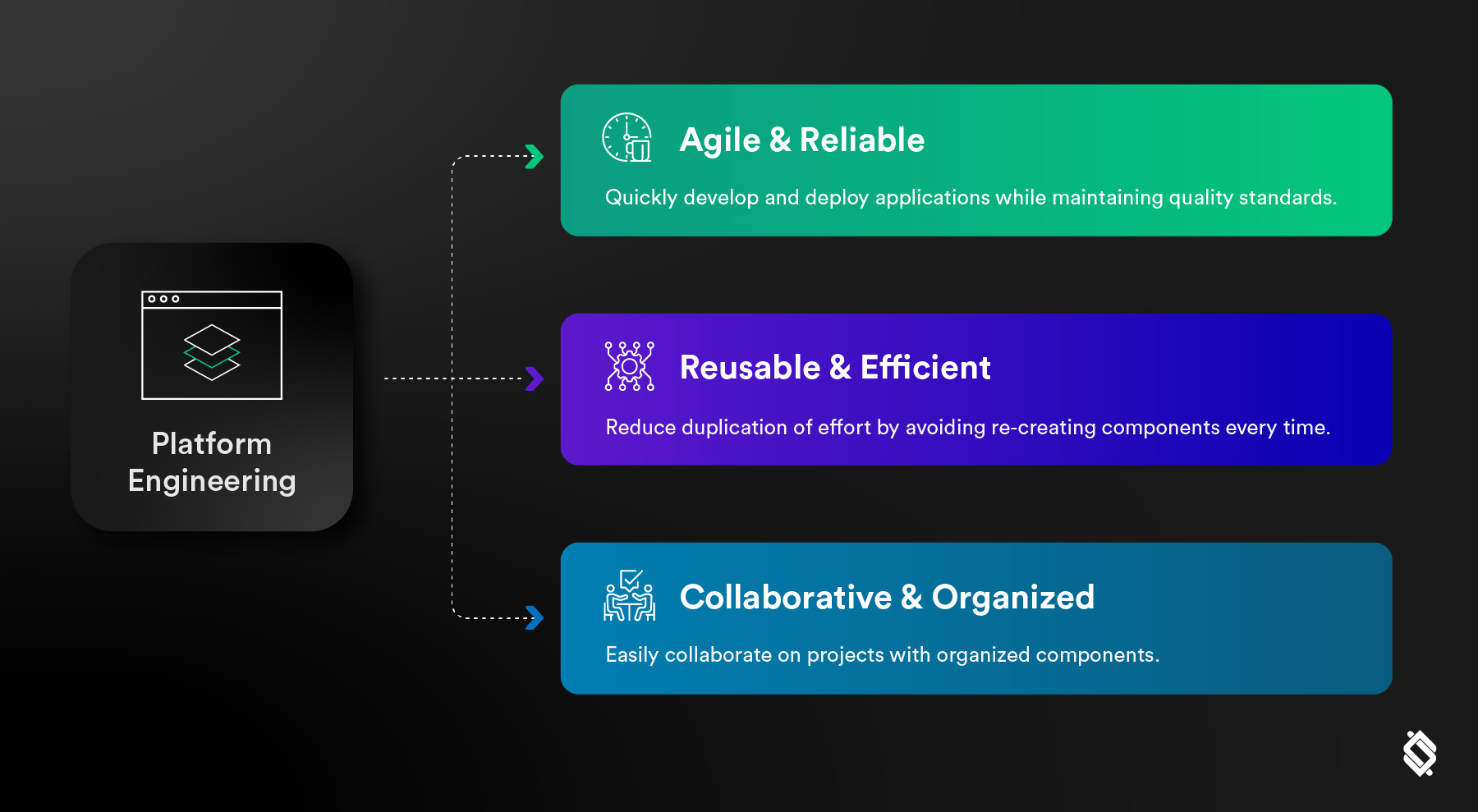 The Rise of Platform Engineering: What is it & What are the Benefits?