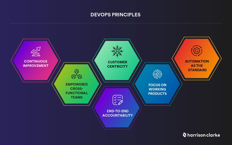 What Emerging Tech Companies Are Looking for in DevOps/SRE Roles