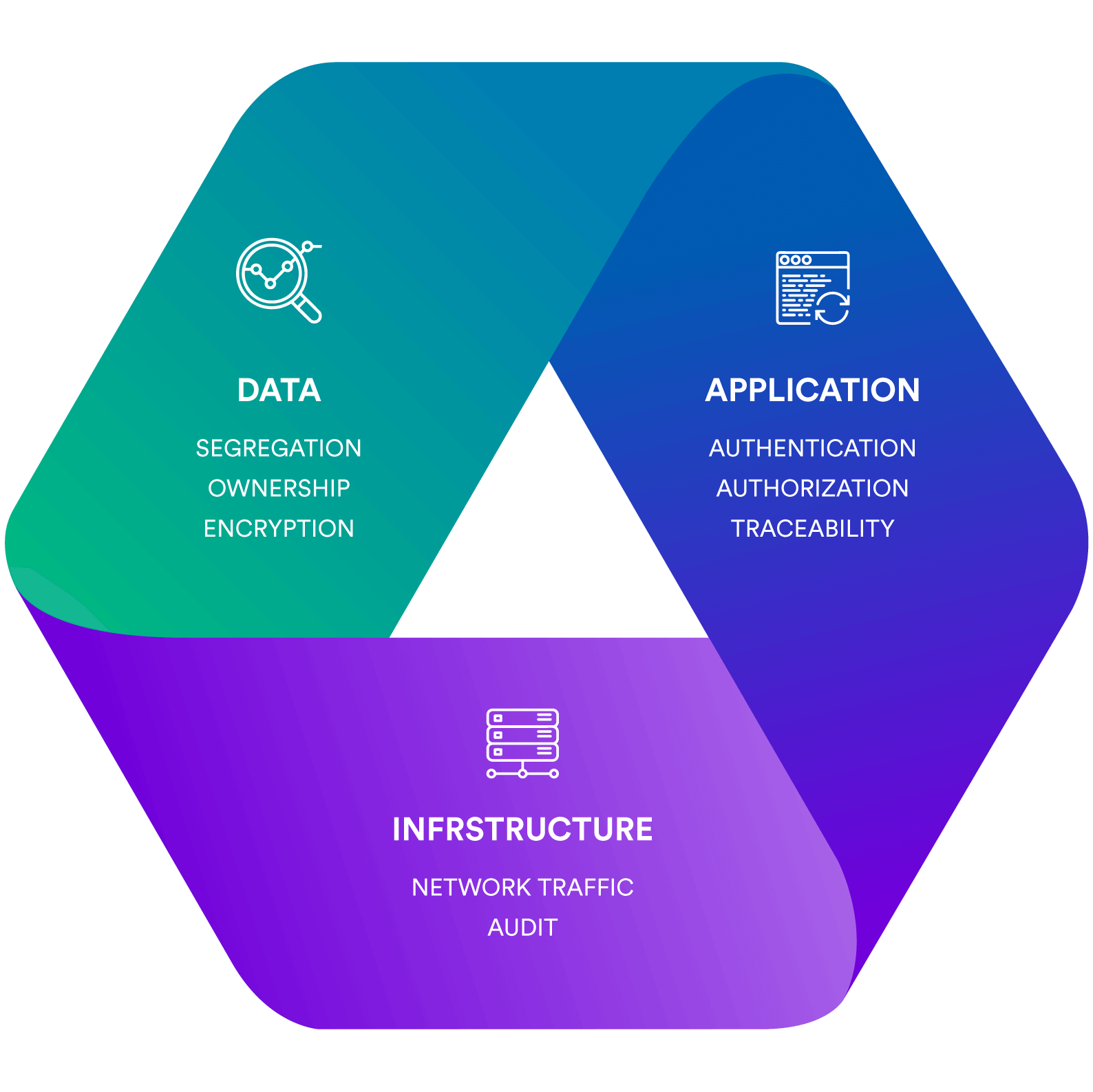 What is Cybersecurity? | Harrison Clarke