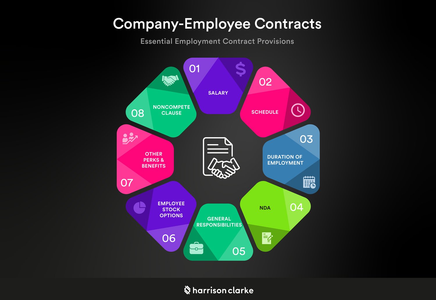 How to Negotiate a Site Reliability Engineer Employment Contract