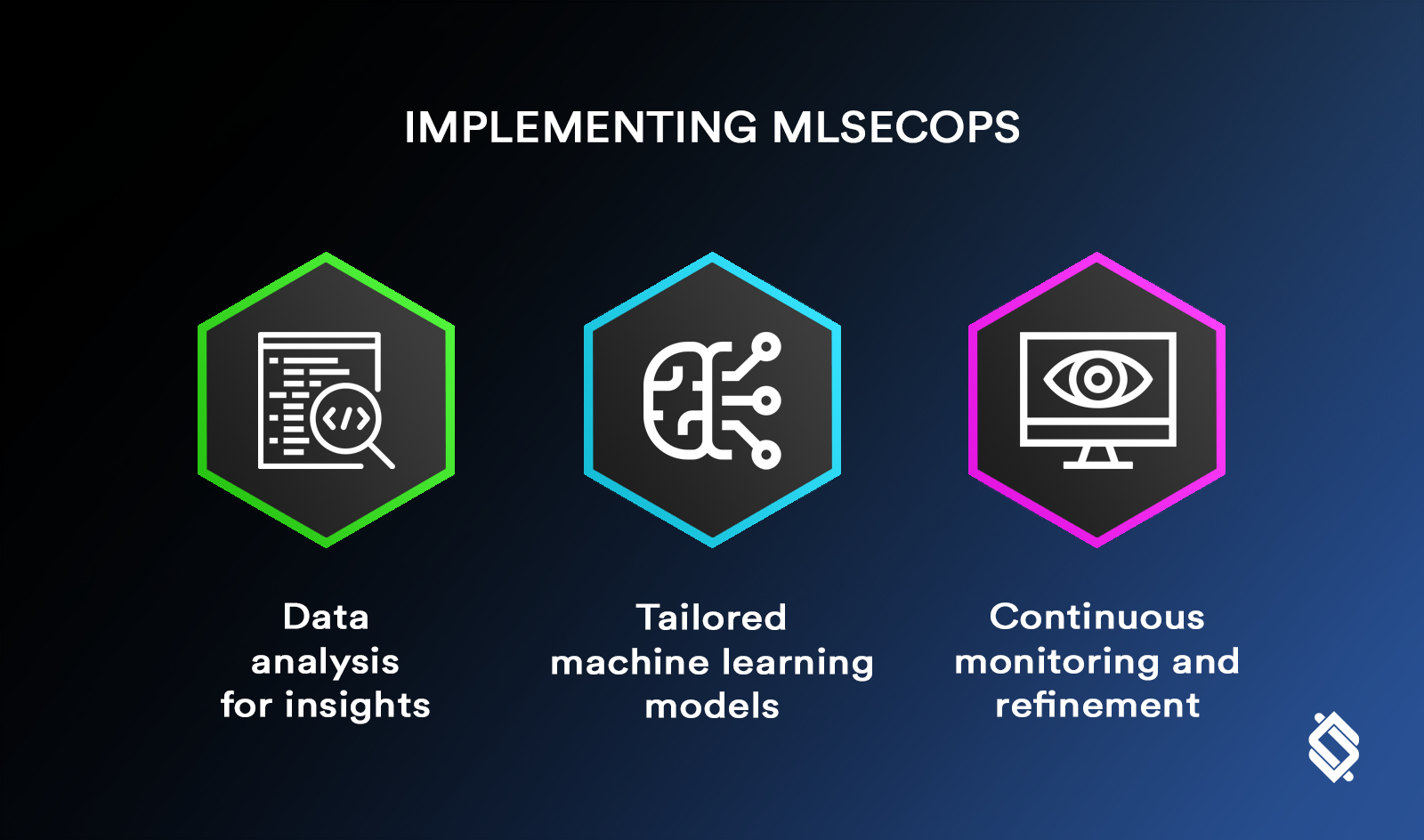 MLSecOps: Revolutionizing Cybersecurity Incident Response
