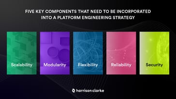 5 Key Components of a Successful Platform Engineering Strategy