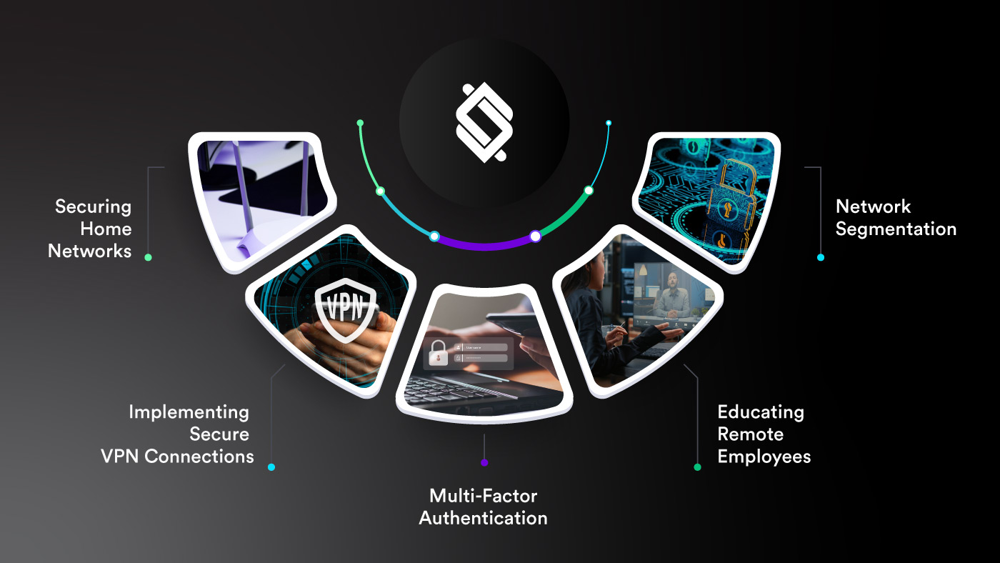 Network Security for Remote Work: Best Practices in Distributed Teams