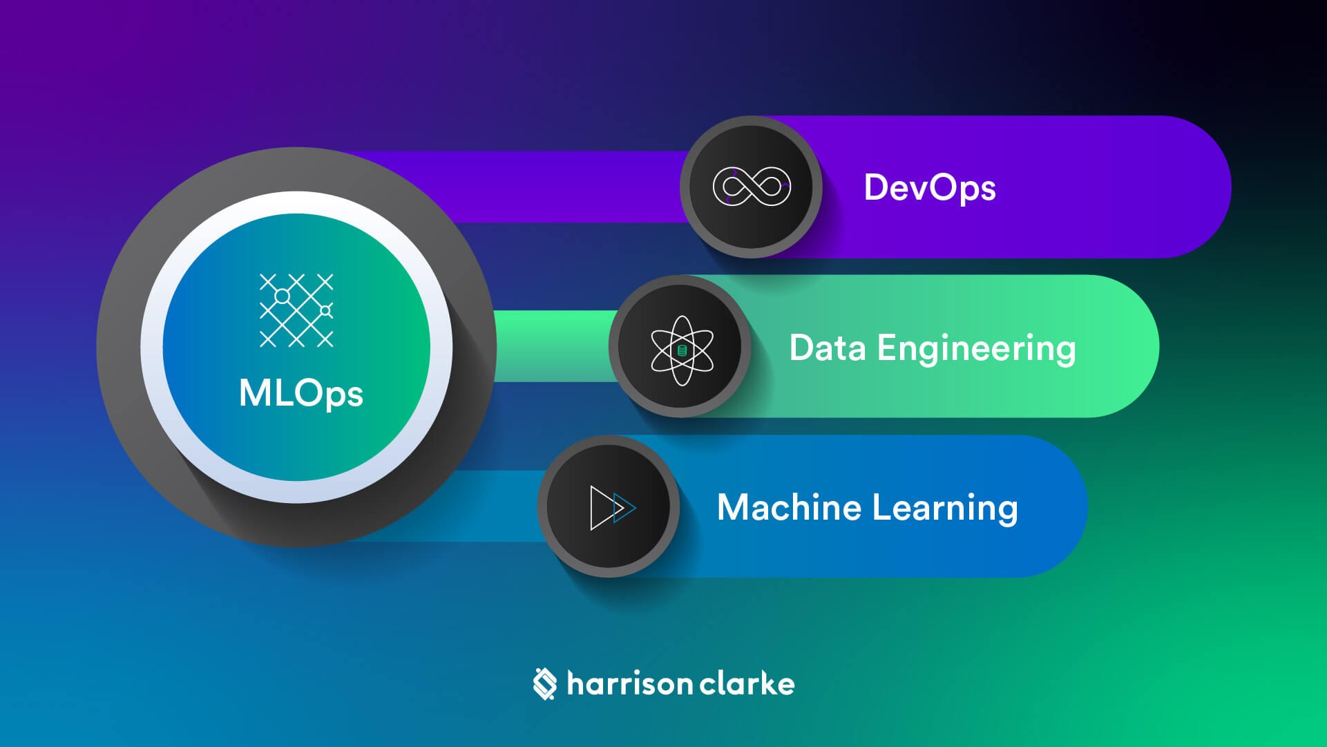 Unlocking The Potential Of Ai And Machine Learning With Mlops