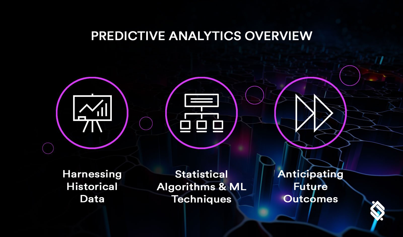 Mastering Decision-Making: Machine Learning for Predictive Analytics