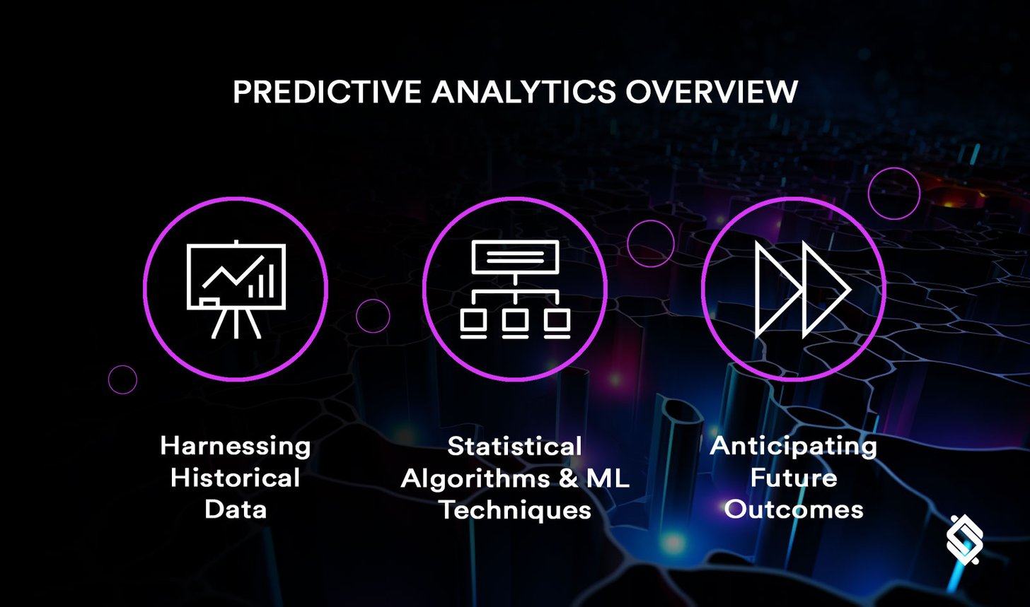 Mastering Decision-Making: Machine Learning for Predictive Analytics