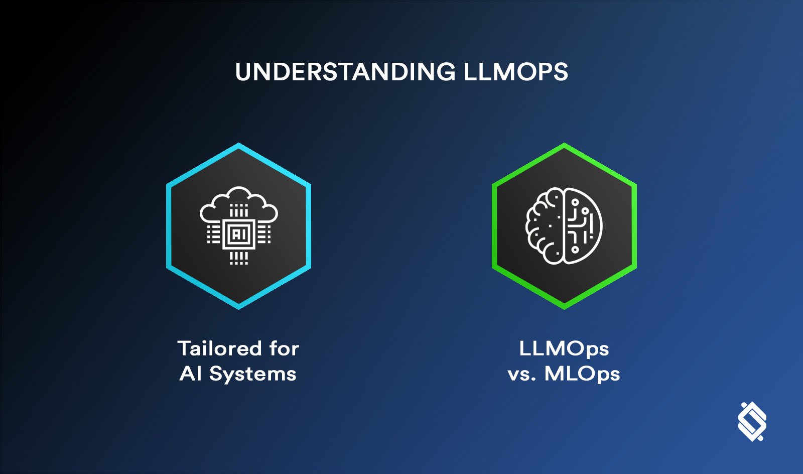 Tech Advancement: Cloud, AI, and LLMOps