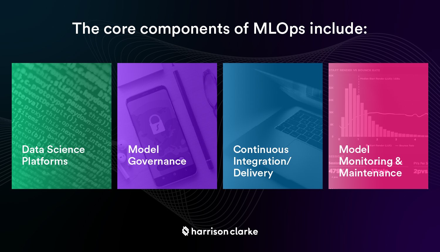 Understanding the Benefits of MLOps for AI Development