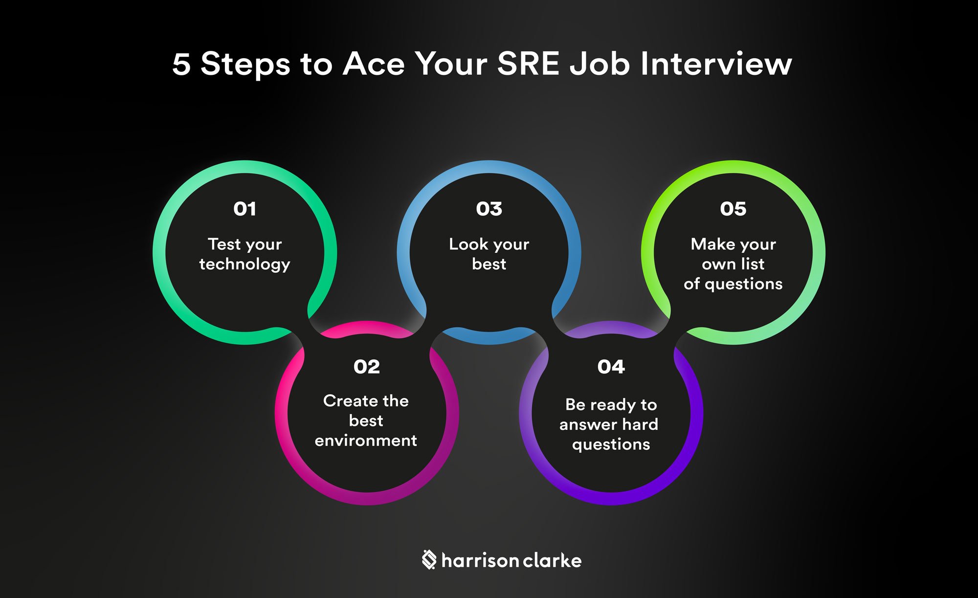 How to Prepare for a Virtual SRE Interview