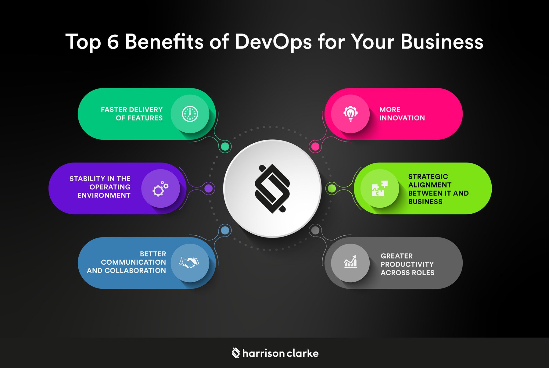 The Top Technical and Business Benefits of a DevOps Culture
