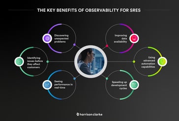 Benefits of Observability for Site Reliability Engineers