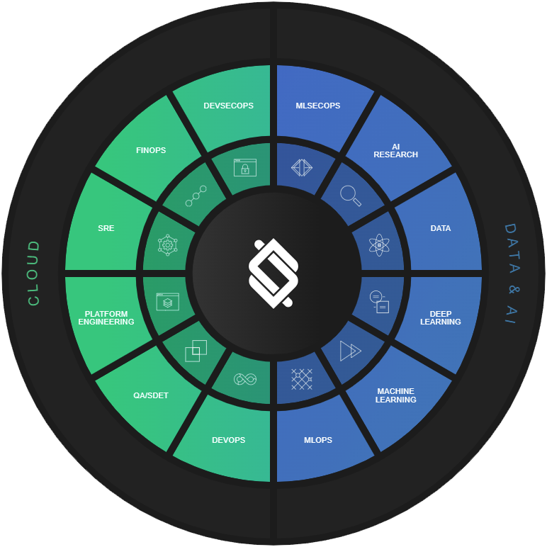 Harrison Clarke | The Search & Venture Firm in Cloud, Data & AI